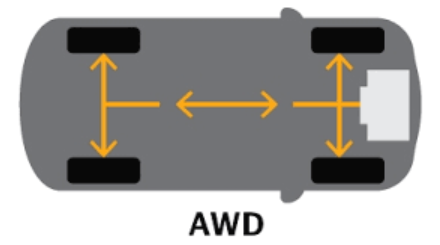 AWD Parts and MISC – TransLab Performance Transmissions LLC